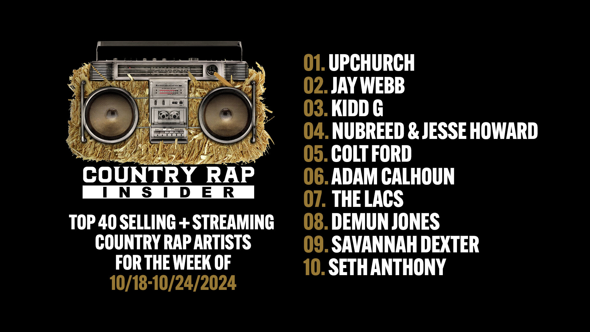 Country Rap Weekly Album Chart 10/18-10/24/2024 – Country Rap Insider
